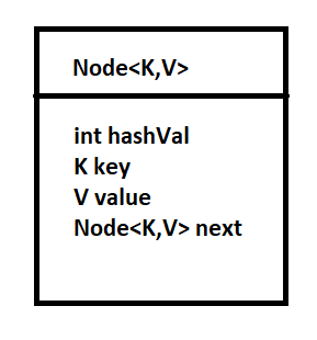 Basics of HashMap in Java – Data structures and algorithms in Java